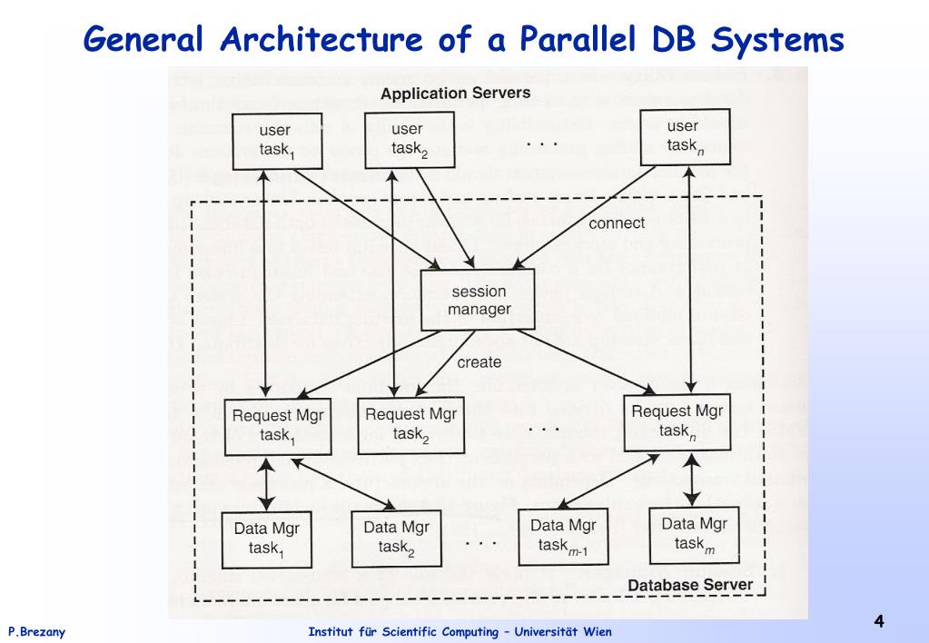 Parallel Database Gambaran