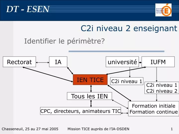 PPT - C2i niveau 2 enseignant PowerPoint Presentation, free download ...