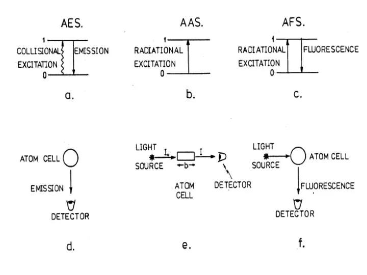 PPT - Major Components of ICP-AES PowerPoint Presentation, free ...