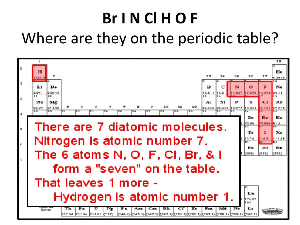 PPT - PERIODIC TRENDS: 1. ATOMIC RADIUS 2. IONIC RADIUS PowerPoint ... PPT - PERIODIC TRENDS: 1. ATOMIC RADIUS 2. IONIC RADIUS PowerPoint ...
