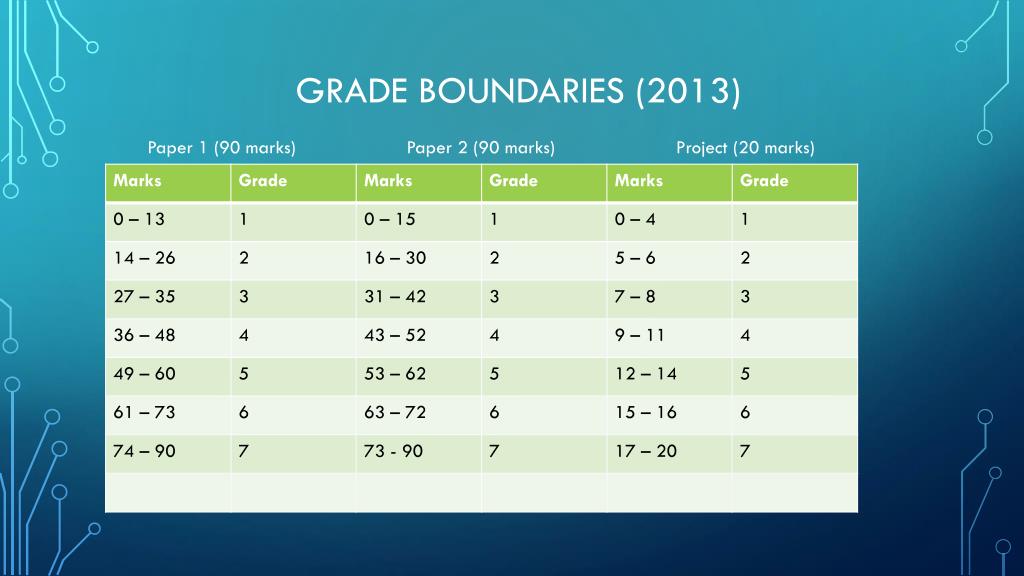 PPT Welcome To Ib Math Studies PowerPoint Presentation Free Download