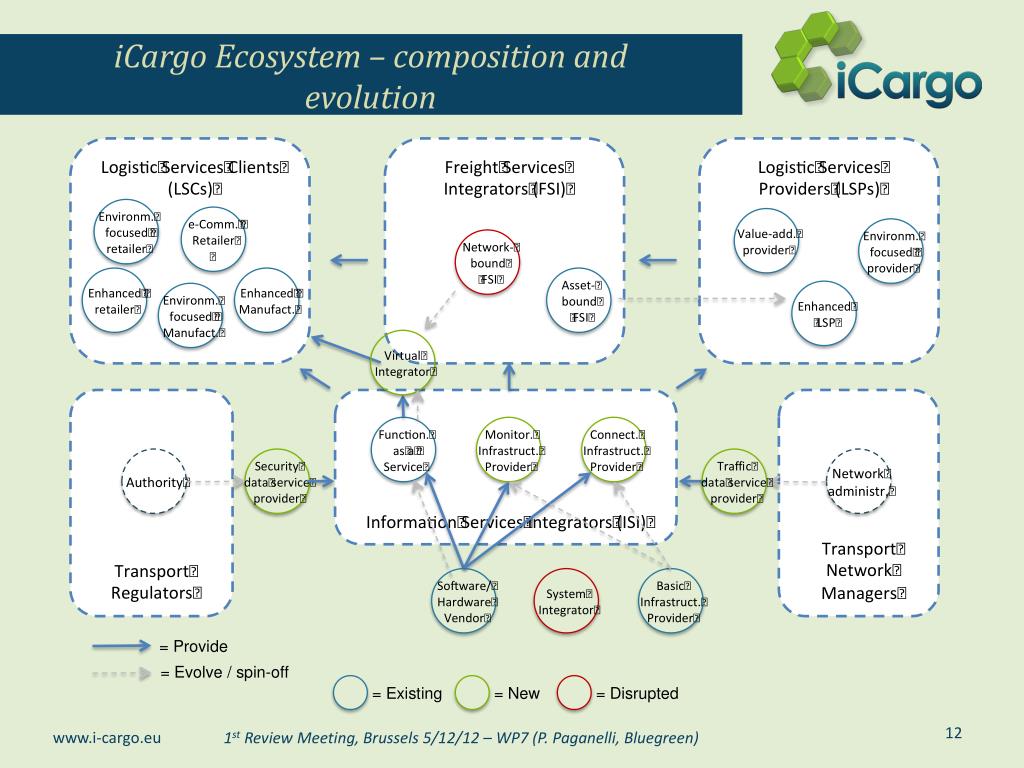 PPT - iCargo 1st Review Meeting Brussels 5/12/12 PowerPoint ...