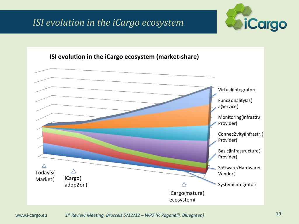 PPT - iCargo 1st Review Meeting Brussels 5/12/12 PowerPoint ...
