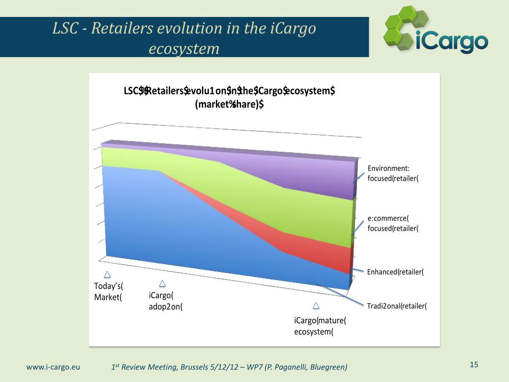 PPT - iCargo 1st Review Meeting Brussels 5/12/12 PowerPoint ...