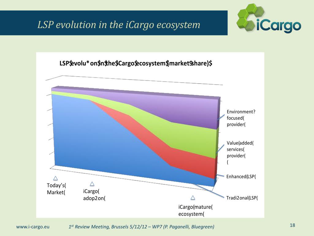 PPT - iCargo 1st Review Meeting Brussels 5/12/12 PowerPoint ...