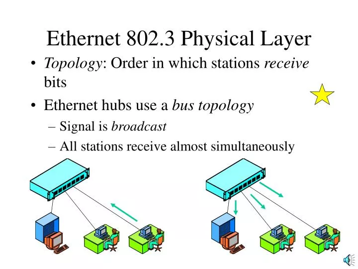 PPT - Ethernet 802.3 Physical Layer PowerPoint Presentation, free ... PPT - Ethernet 802.3 Physical Layer PowerPoint Presentation, free ...