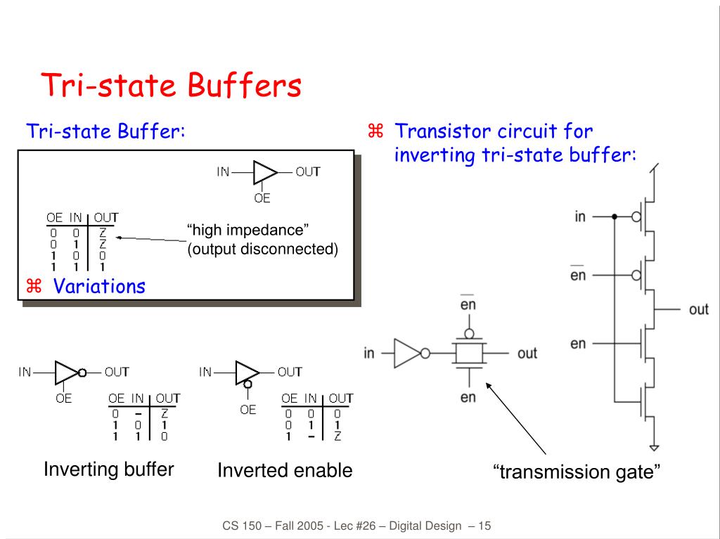 Tri State Buffer Circuit Diagram