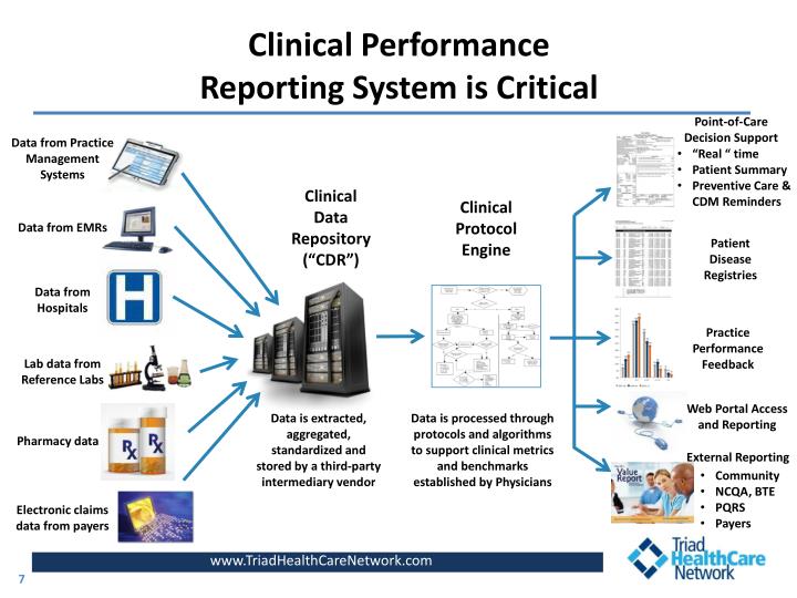 PPT - Delivering High Value Care Through Clinical Integration ...