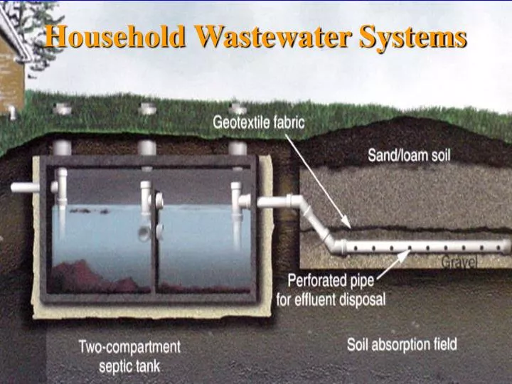 PPT - Household Wastewater Systems PowerPoint Presentation, free ...