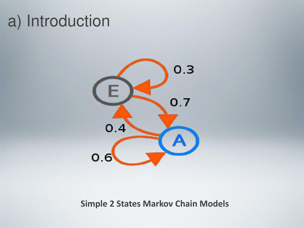 PPT - ALGORITHMIC TRADING Hidden Markov Models PowerPoint Presentation ... PPT - ALGORITHMIC TRADING Hidden Markov Models PowerPoint Presentation ...