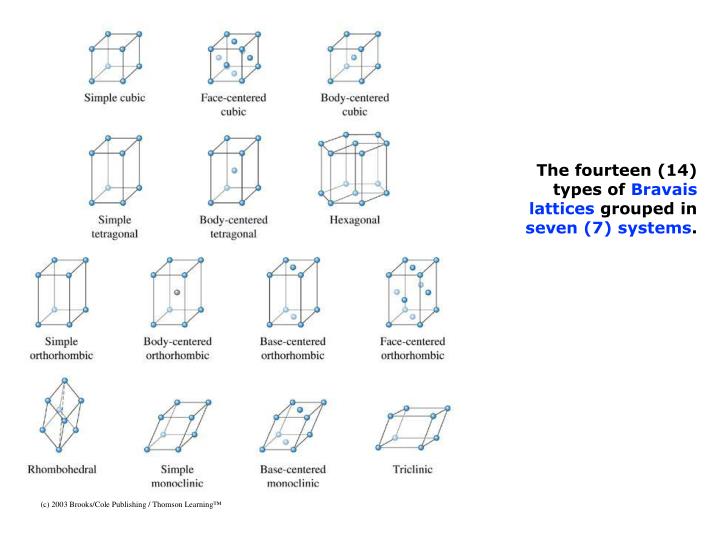 PPT - ??????? ???? ????????? ???????? - ???? ???????? ?????? PowerPoint ...