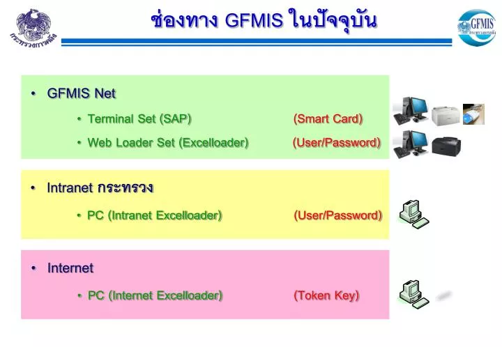 PPT - GFMIS Net Terminal Set (SAP) (Smart Card) PowerPoint Presentation ...