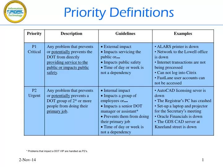 PPT - Priority Definitions PowerPoint Presentation, free download - ID ...