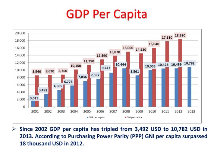 PPT - Economy of Turkey PowerPoint Presentation - ID:6091970