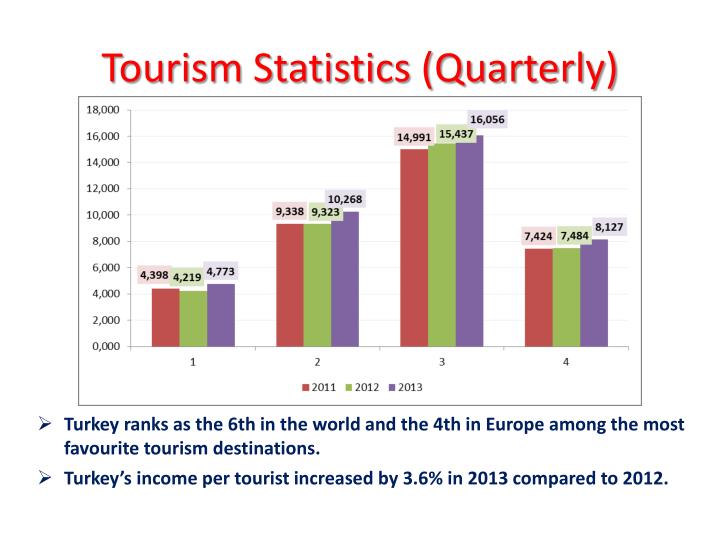 PPT - Economy of Turkey PowerPoint Presentation - ID:6091970