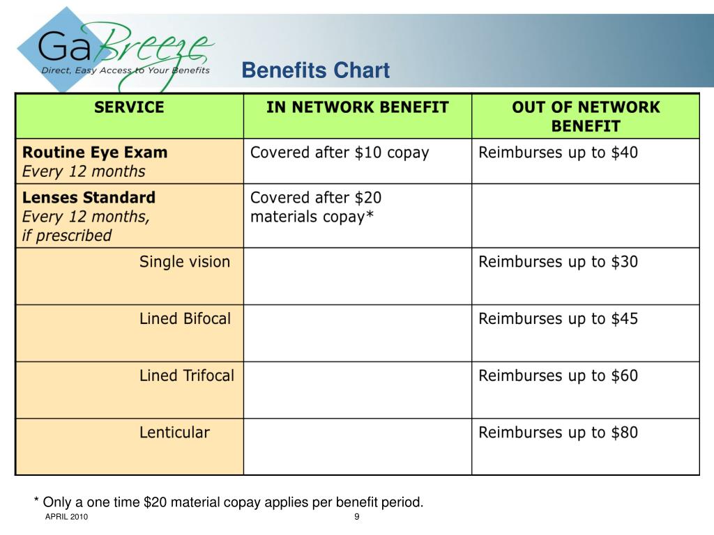 PPT - Vision Insurance Plan Year 2013 Optum Health Vision/Spectera ...