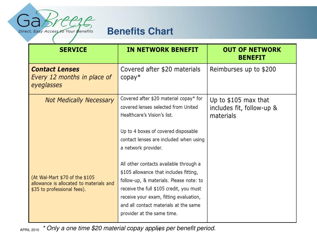 PPT - Vision Insurance Plan Year 2013 Optum Health Vision/Spectera ...