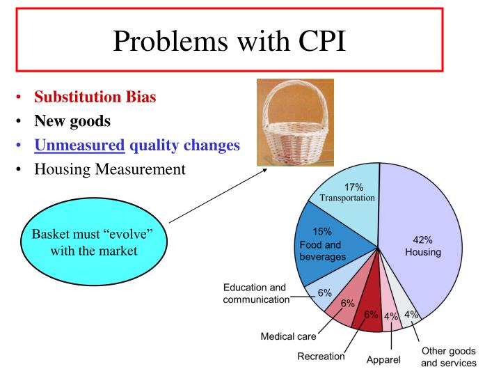 PPT - GDP Deflator vs. CPI Index PowerPoint Presentation - ID:6092257