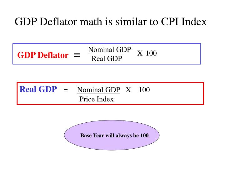 PPT - GDP Deflator vs. CPI Index PowerPoint Presentation - ID:6092257