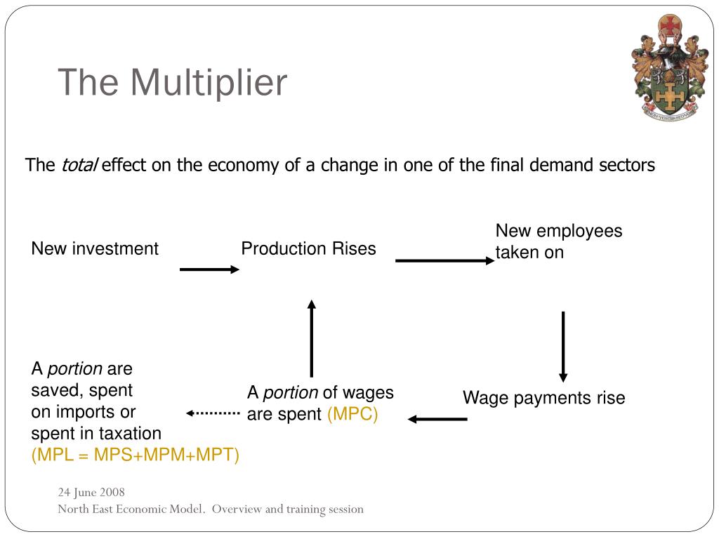 PPT - North East Regional Economic Model( NEEM) Overview and Training ...
