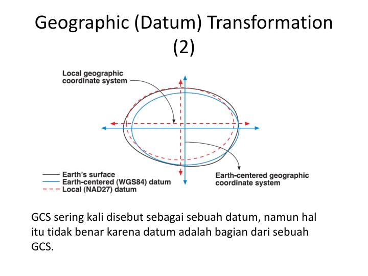 PPT - GEOGRAPHIC INFORMATION SYSTEM PowerPoint Presentation - ID:6092395