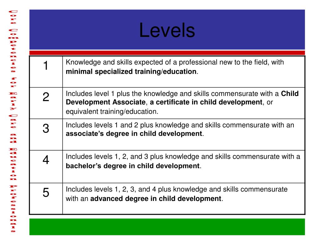 PPT - Core Competencies for Early Care and Education Professionals ...