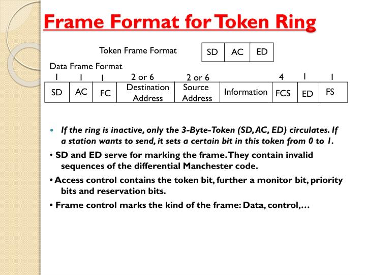 PPT - TOKEN BUS AND TOKEN RING PowerPoint Presentation - ID:6093505