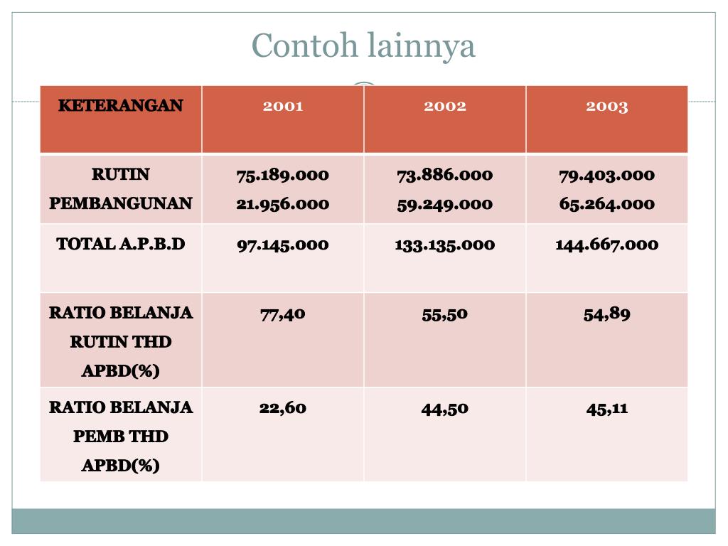PPT - RASIO KEUANGAN PEMERINTAH DAERAH PowerPoint Presentation, free ...