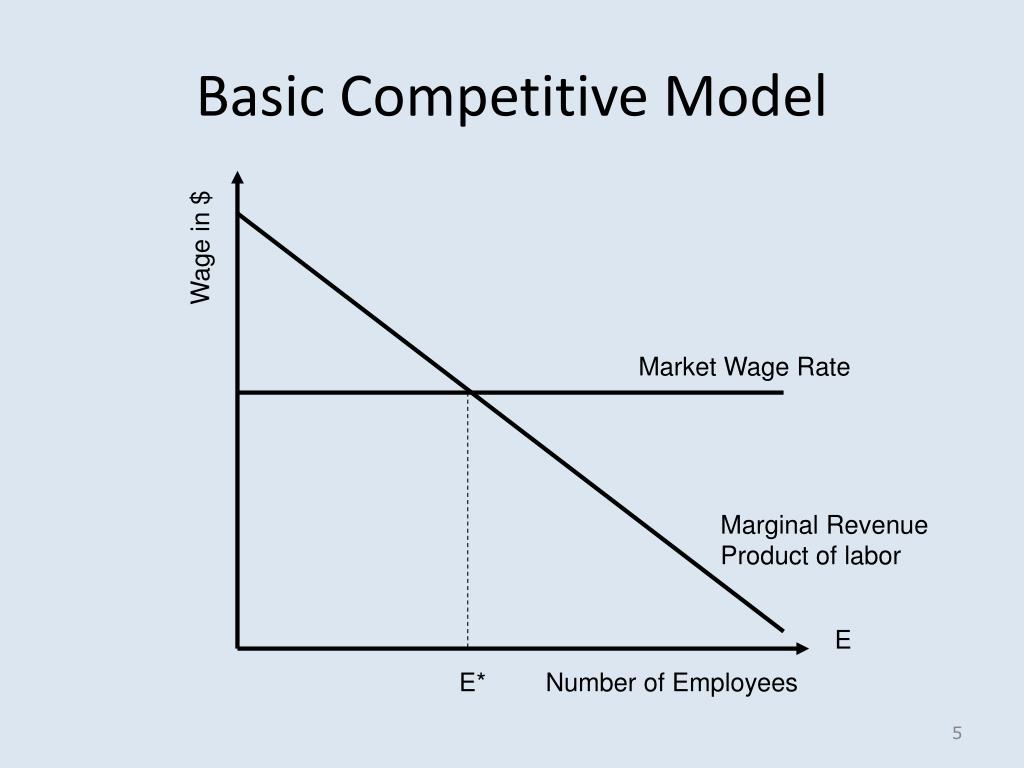 PPT - ECON 308: Employment Decisions PowerPoint Presentation, free ...