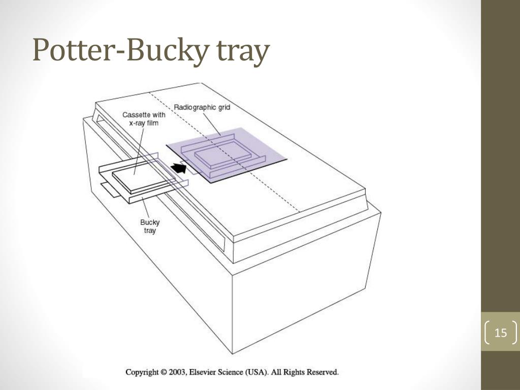 PPT - Radiation and Fluoroscopic Equipment PowerPoint Presentation ...