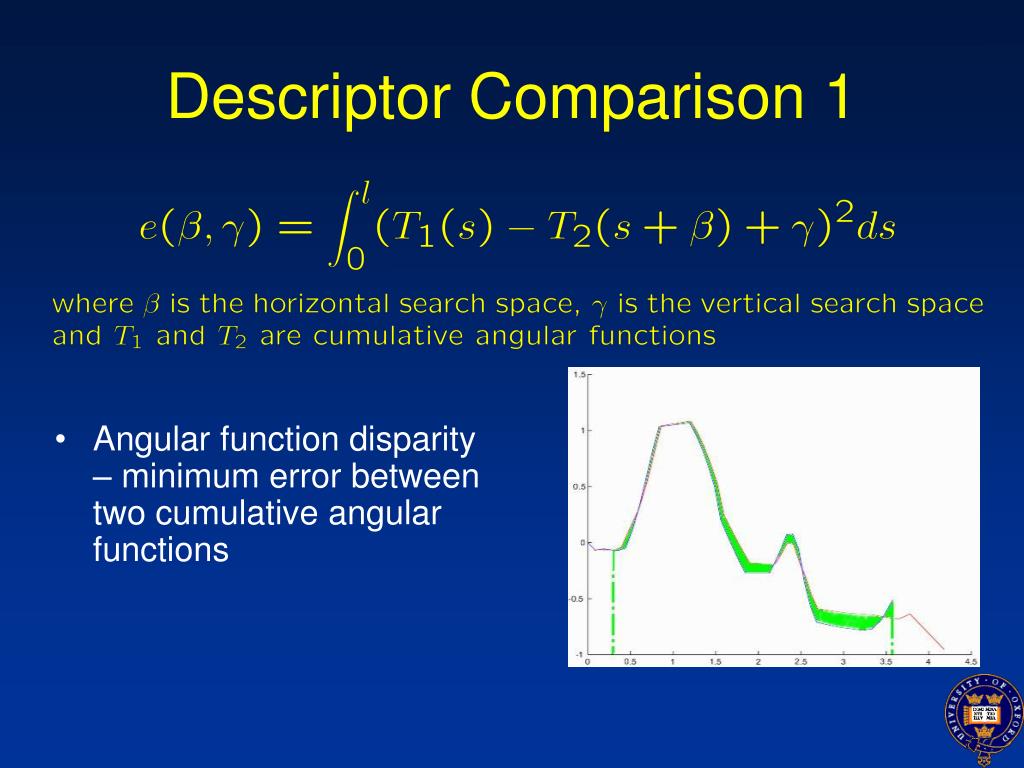 Ppt Combining Visual And Spatial Appearance For Loop Closure Detection In Slam Powerpoint