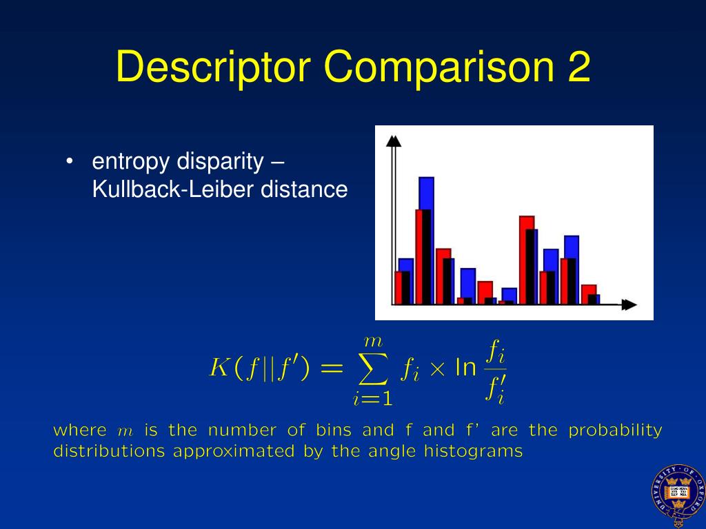 Ppt Combining Visual And Spatial Appearance For Loop Closure Detection In Slam Powerpoint