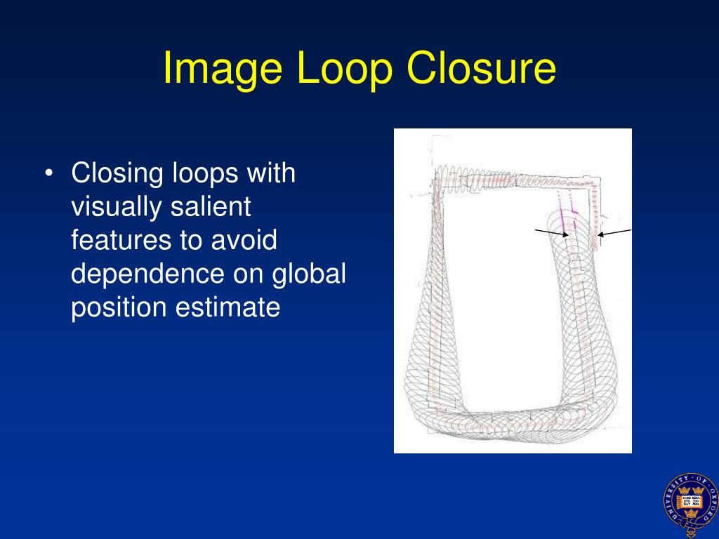 Ppt Combining Visual And Spatial Appearance For Loop Closure Detection In Slam Powerpoint 5637