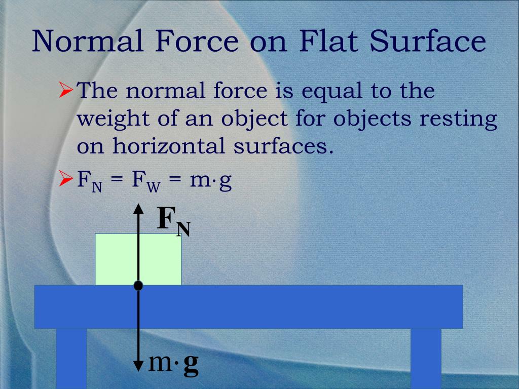 PPT - Resolving Forces Into Vector Components Physics Montwood High ...