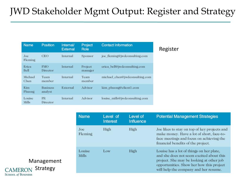 PPT - Agile Project Management PowerPoint Presentation, free download ...