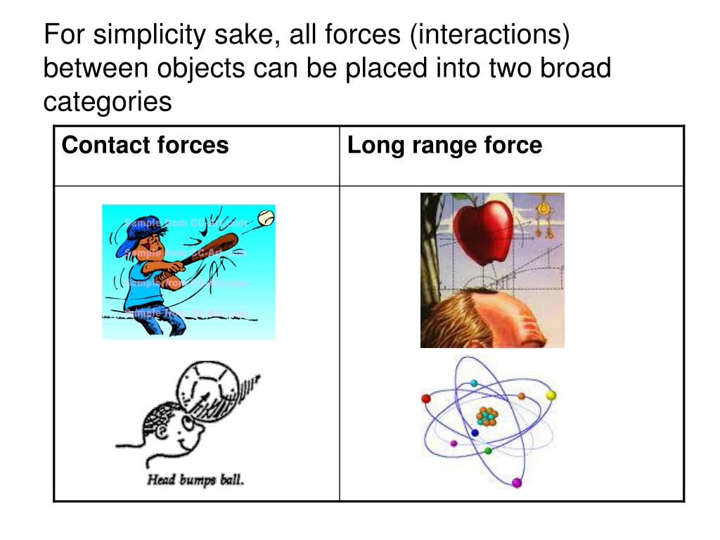PPT - Chapter 4 - Newton’s Laws of motion PowerPoint Presentation, free ... PPT - Chapter 4 - Newton’s Laws of motion PowerPoint Presentation, free ...