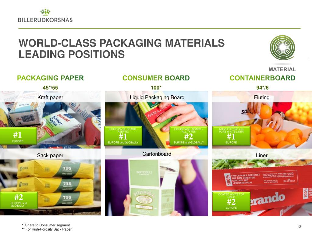 PPT - Per Lindberg, CEO and President, and Susanne Lithander, CFO ...