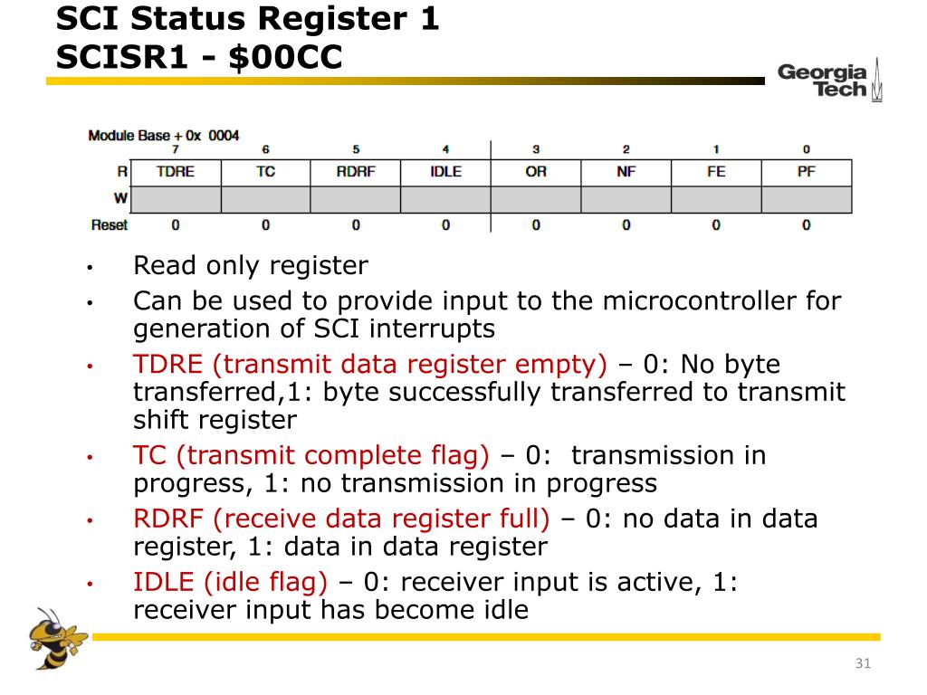 PPT - Understanding Serial Communication Interface (SCI) PowerPoint ...