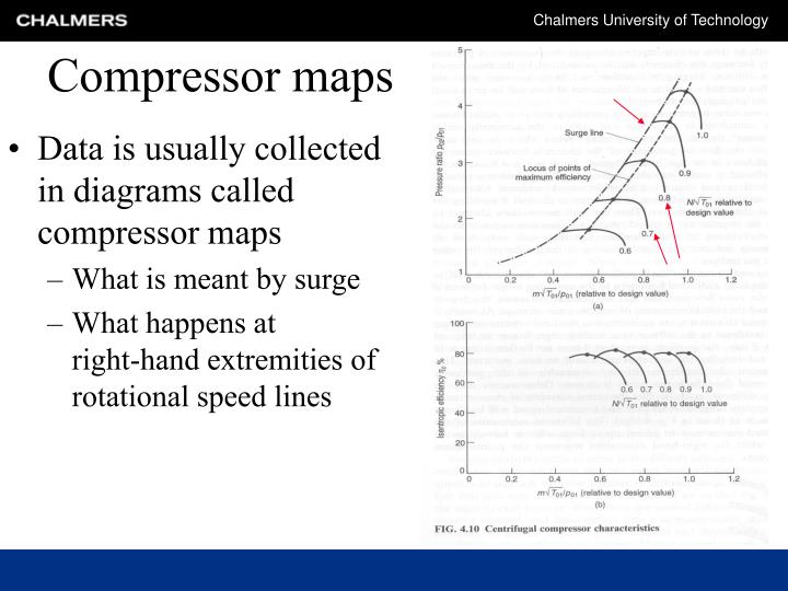 PPT - Lecture 8 – Axial turbines 2 + radial compressors 2 PowerPoint ...