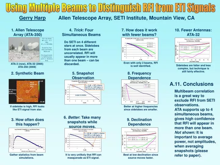 PPT - Using Multiple Beams to Distinguish RFI from ETI Signals ...