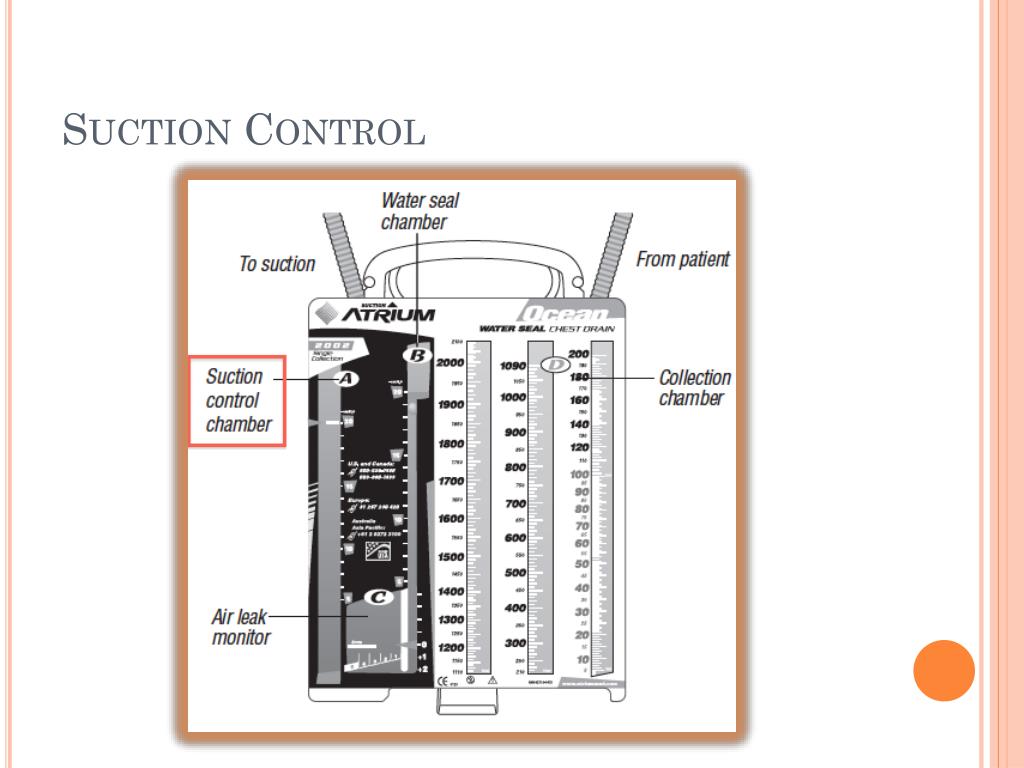 PPT - CHEST TUBES AND DRAINAGE SYSTEMS NURSING COMPETENCY PowerPoint ...