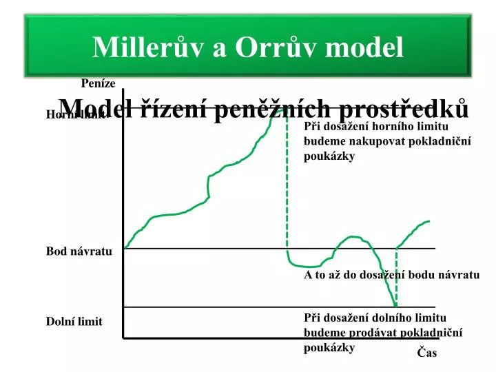 PPT - Millerův a Orrův model PowerPoint Presentation, free download ...