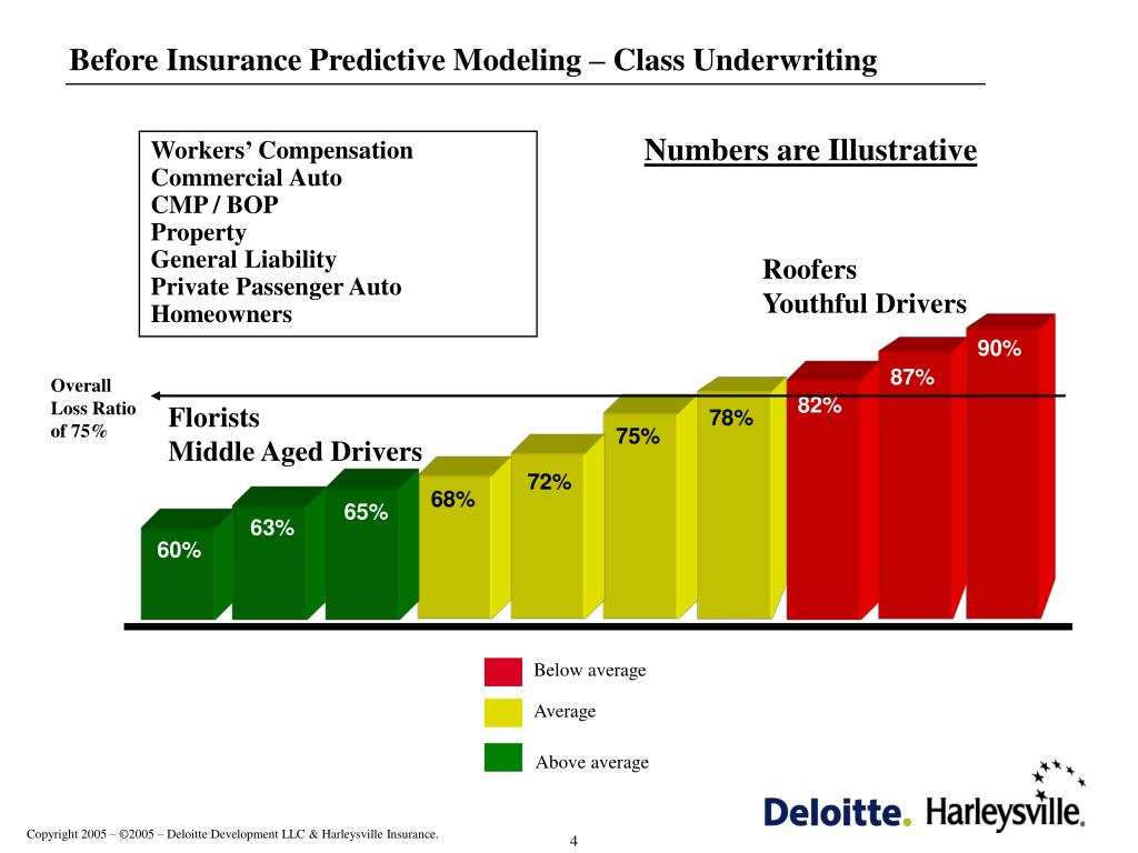 PPT - Casualty Actuarial Society - Predictive Modeling Special Interest ...