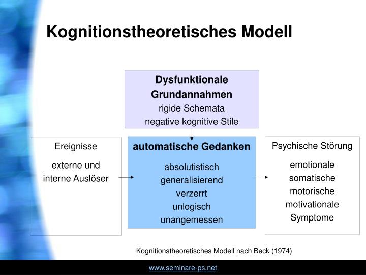 PPT - Kognitive Therapie der Depression PowerPoint Presentation - ID ...