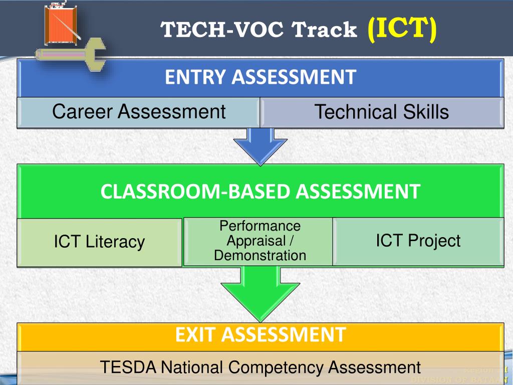 PPT - EDGAR E. GARCIA DepED-Bataan PowerPoint Presentation, free ...