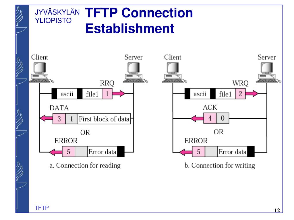 PPT - TFTP ( Trivial File Transfer Protocol ) PowerPoint Presentation ... PPT - TFTP ( Trivial File Transfer Protocol ) PowerPoint Presentation ...