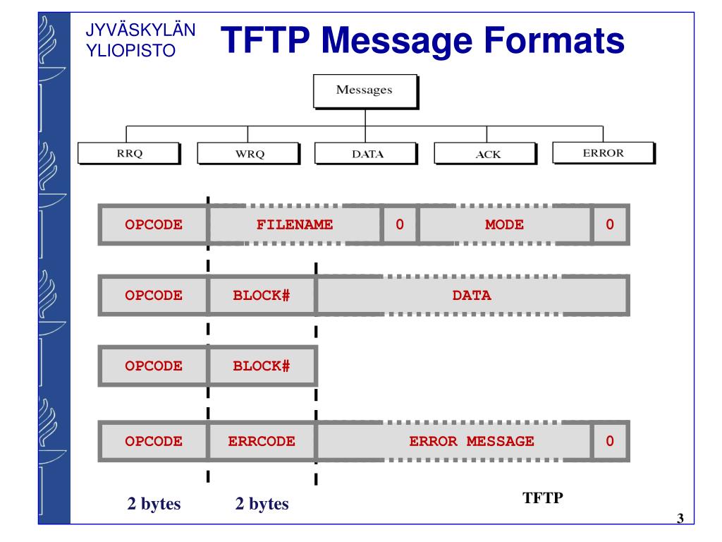PPT - TFTP ( Trivial File Transfer Protocol ) PowerPoint Presentation ... PPT - TFTP ( Trivial File Transfer Protocol ) PowerPoint Presentation ...