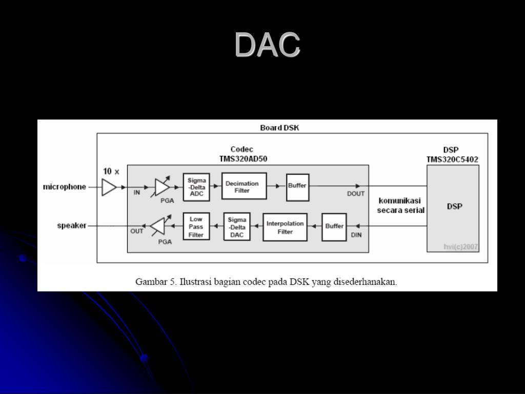 PPT - PENGOLAHAN SINYAL DIGITAL (PSD) ADC dan DAC Oleh : Mulyono ...