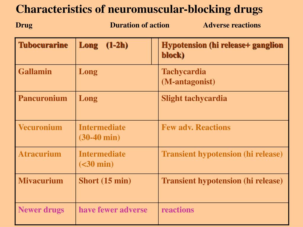 PPT - Neuromuscular-blocking drugs Martínková 2005 PowerPoint ...