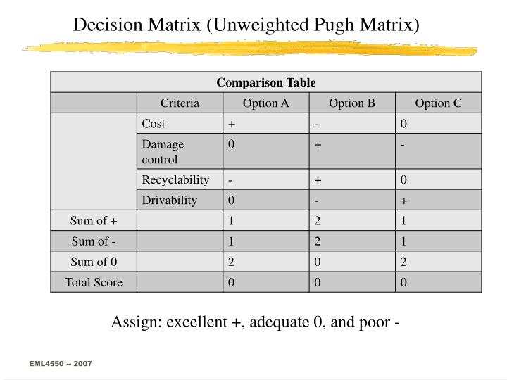 PPT - EML4550 - Engineering Design Methods PowerPoint Presentation - ID ...